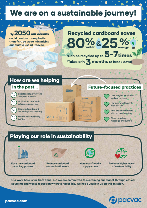Download Pacvac posters